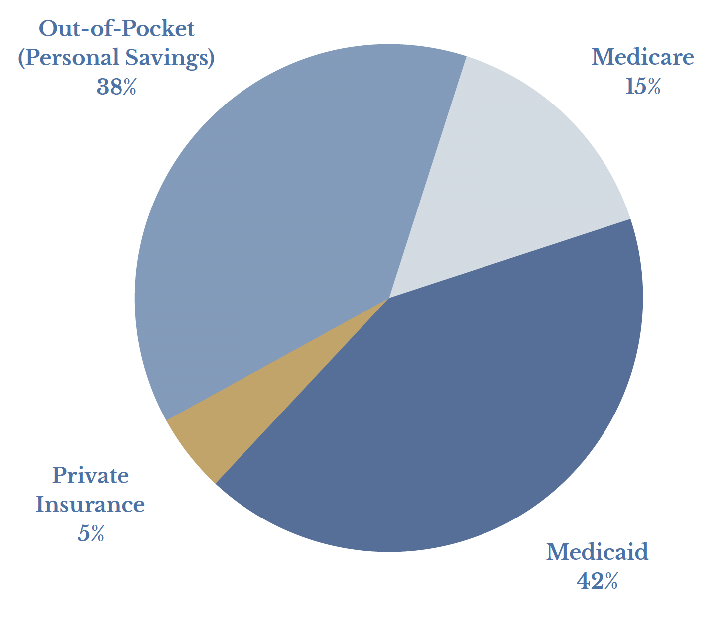 How Should I Plan for Health Care Costs and Long-Term Care? - Pine ...